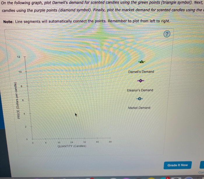 Solved Suppose that Darnell and Eleanor are the only | Chegg.com