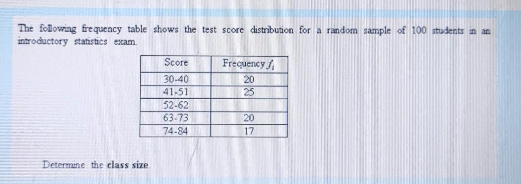 Solved The following frequency table shows the test score | Chegg.com