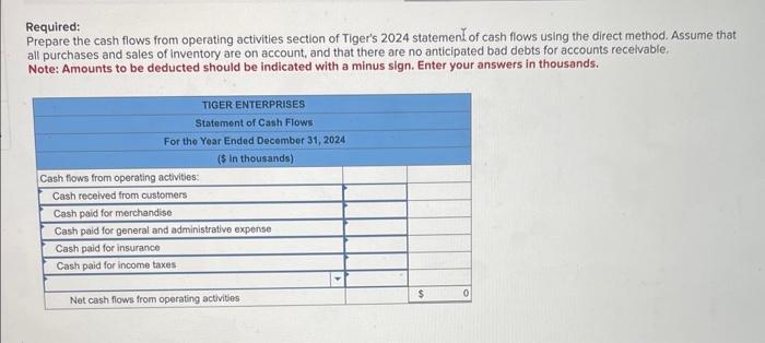 Solved Exercise 4-21 (Algo) Statement of cash flows; direct | Chegg.com