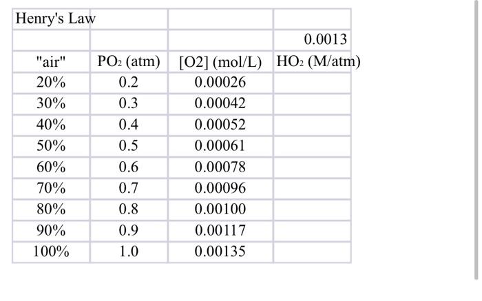 Solved anyone experienced creating spreadsheet graphs | Chegg.com