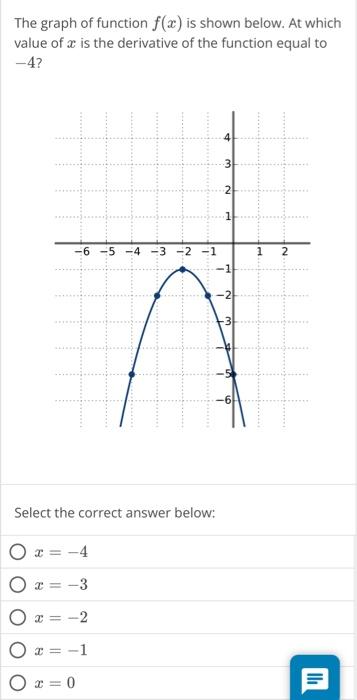 Solved The graph of function f(x) is shown below. At which | Chegg.com