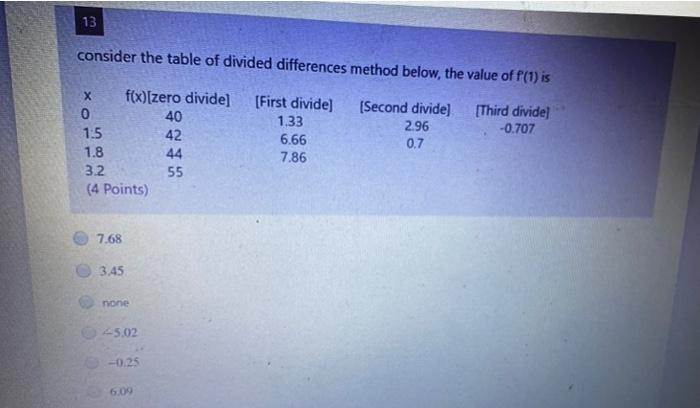 Solved 13 consider the table of divided differences method | Chegg.com