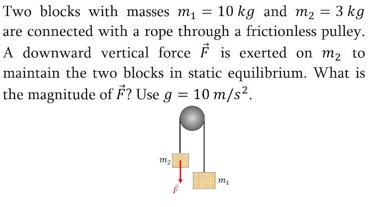 Solved Two blocks with masses m1=10kg ﻿and m2=3kg ﻿are | Chegg.com