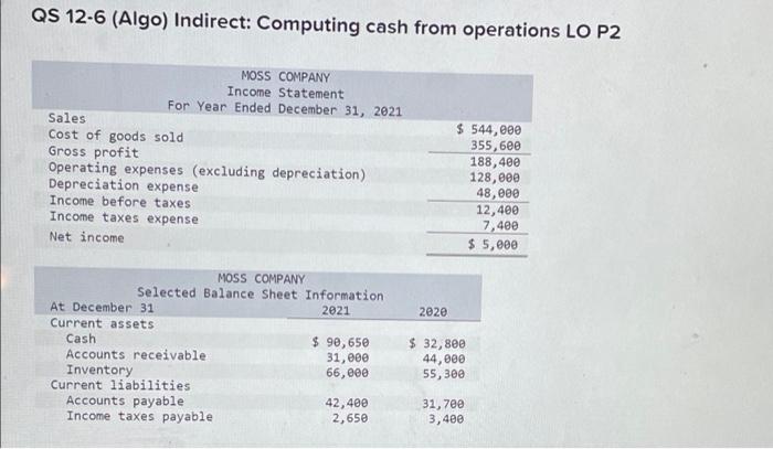 Solved QS 12-6 (Algo) Indirect: Computing cash from | Chegg.com