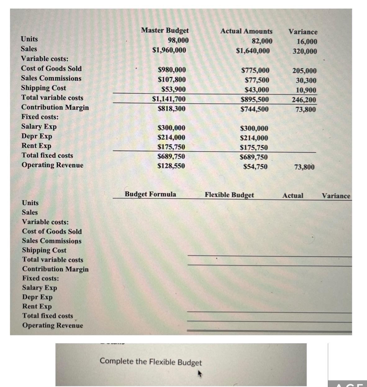 Solved Complete the Flexible Budget | Chegg.com