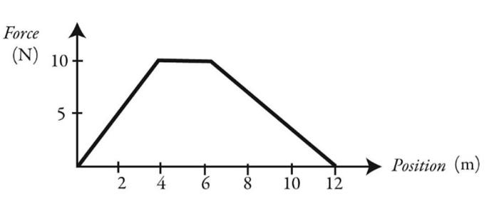 Solved Problem 2 The Force Acting On An Object Is