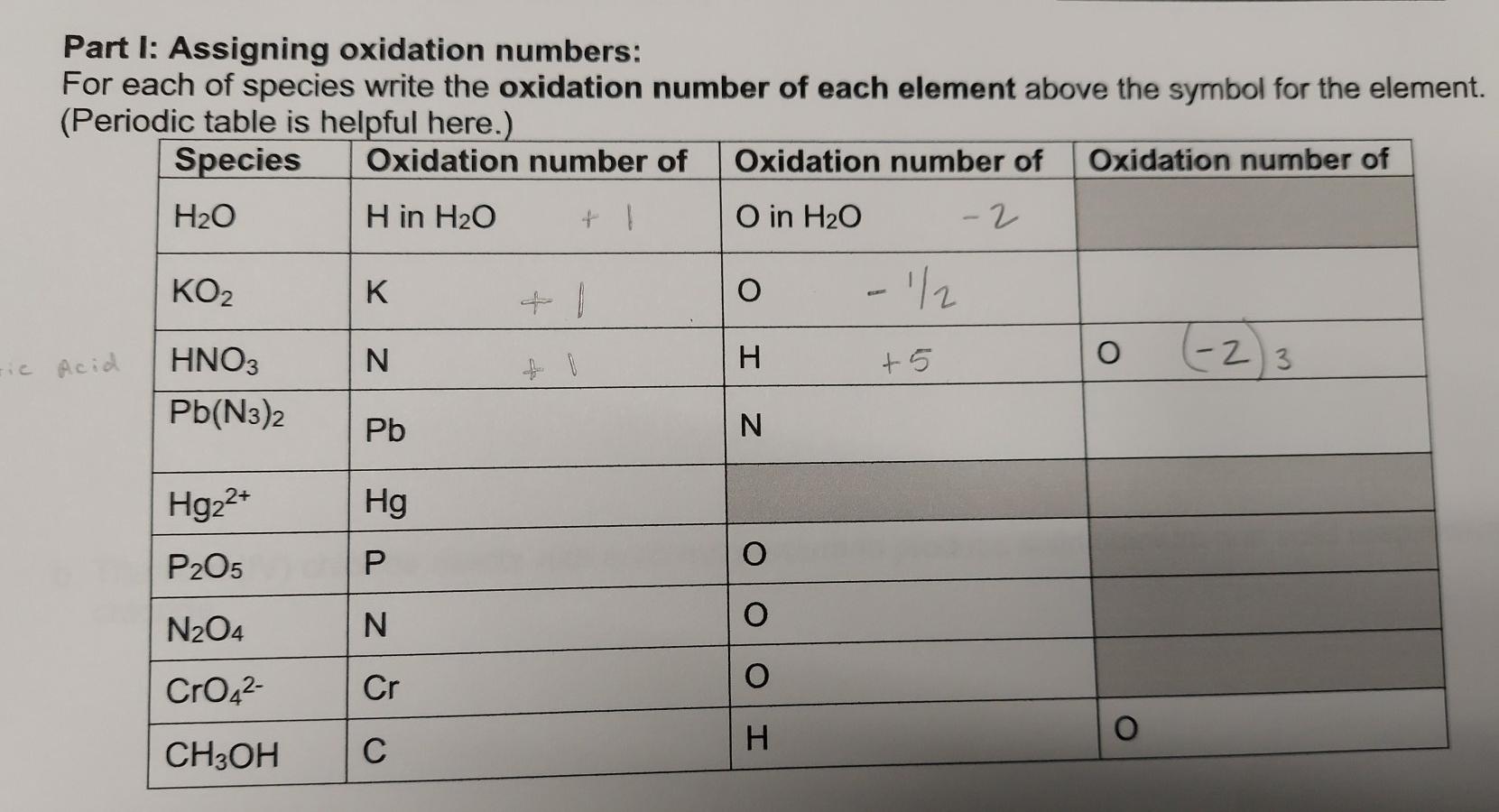 Solved Part I: Assigning oxidation numbers: For each of | Chegg.com