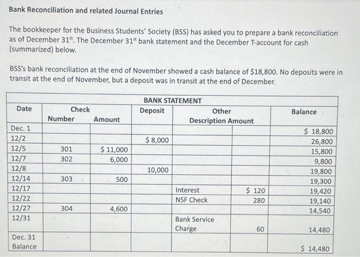 Solved Bank Reconciliation and related Journal Entries The | Chegg.com