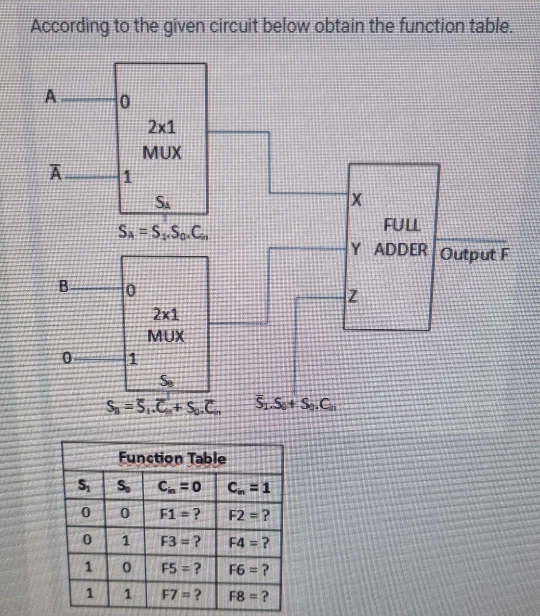Solved According to the given circuit below obtain the | Chegg.com