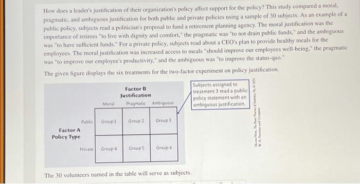 Solved How does a leader's justification of their | Chegg.com
