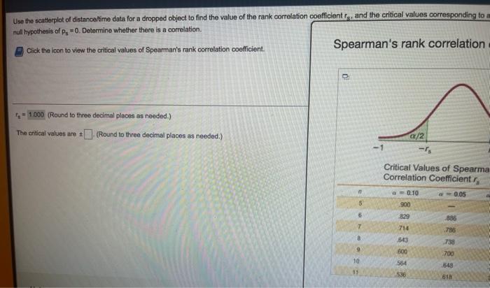 Solved Use the scatterplot of distance/time data for a | Chegg.com