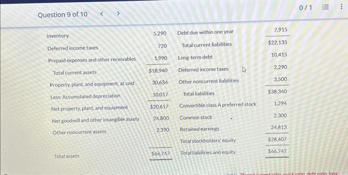 Solved Calculate all the ratios listed below for Ivanhoe, | Chegg.com