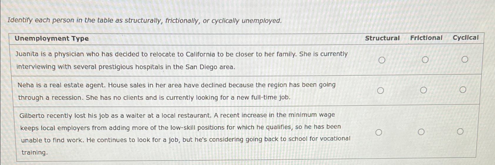 Solved Identify each person in the table as structurally, | Chegg.com