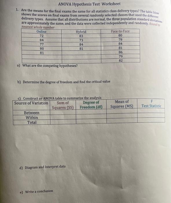Solved ANOVA Hypothesis Test Worksheet 1. Are the means for | Chegg.com