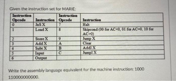 Solved Given the instruction set for MARIE: Instruction | Chegg.com
