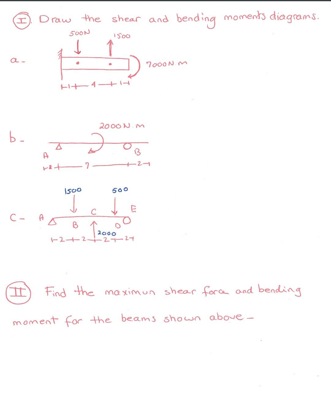 Solved I. Draw the shear and bending moments diagrams. a− | Chegg.com