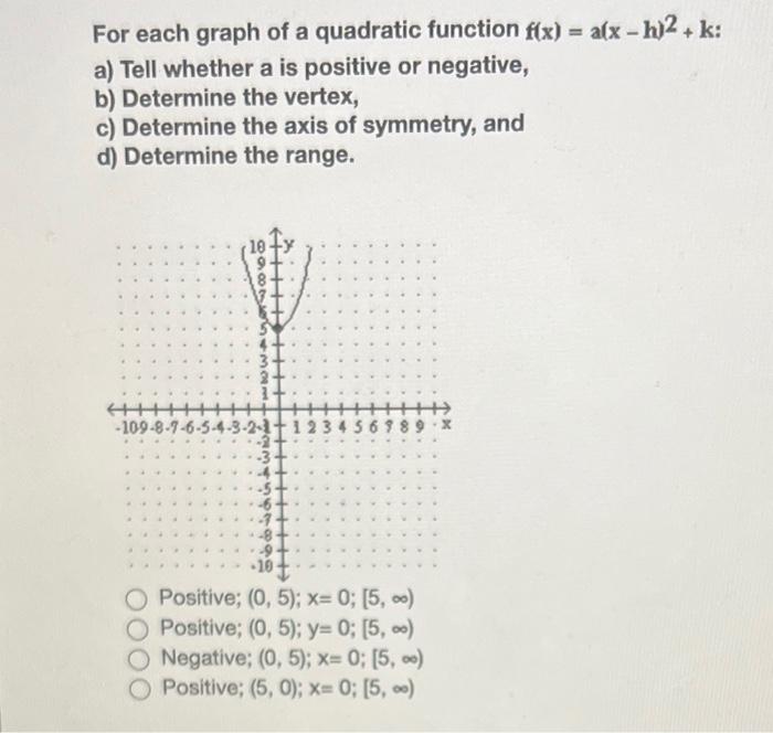 Solved For each graph of a quadratic function f(x)=a(x−h)2+k | Chegg.com
