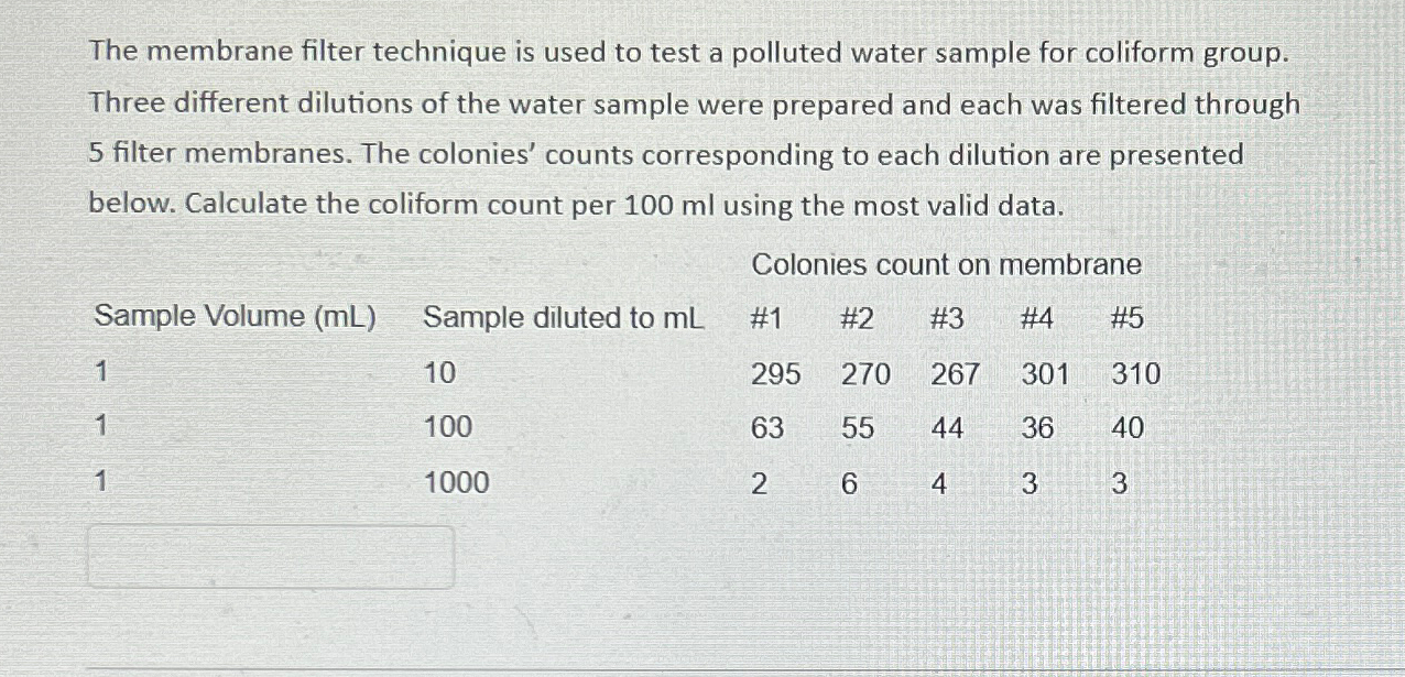 Solved The membrane filter technique is used to test a | Chegg.com