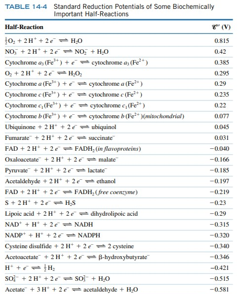 Using values from Table 14-4, ﻿calculate the standard | Chegg.com