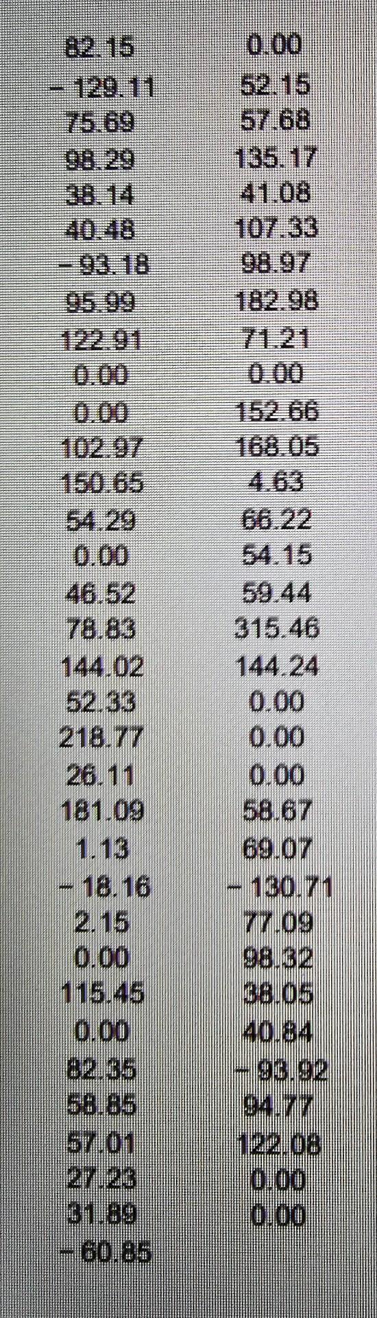 Solved Click the icon to view the data table. B. H0:μ≤32.00 | Chegg.com