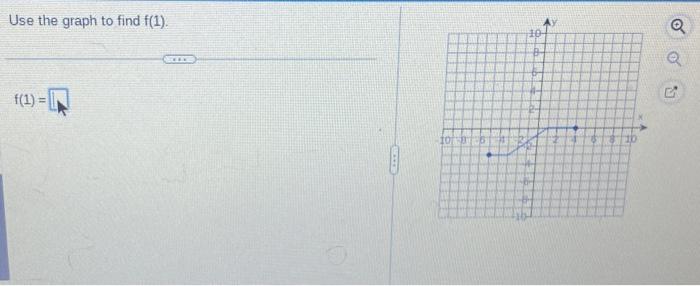Solved Use the graph to find f(1). f(1)= | Chegg.com