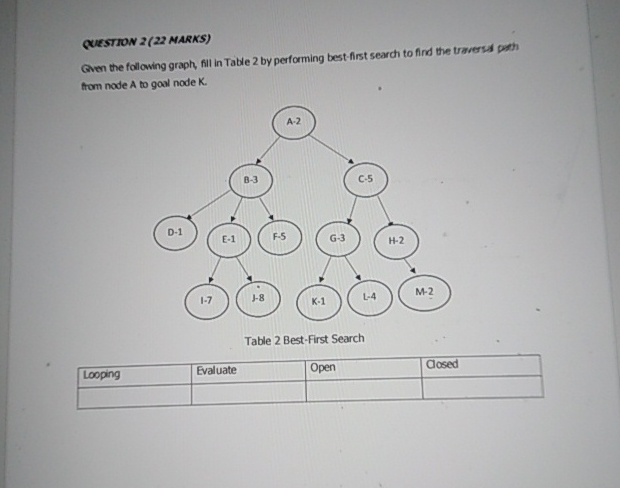Solved QUESTION 2 (22 ﻿NARKS)Gven the following graph, fill | Chegg.com
