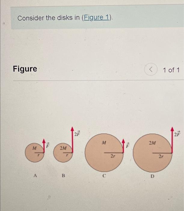 Solved Consider the disks in (Figure 1).Rank in order, from | Chegg.com