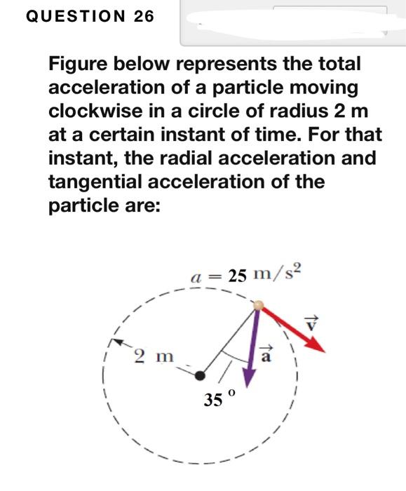 Solved QUESTION 26 Figure below represents the total | Chegg.com