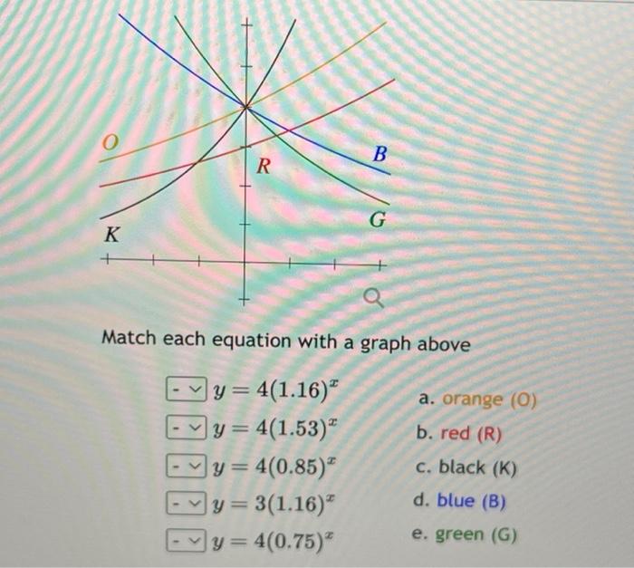 Solved Match each equation with a graph above | Chegg.com