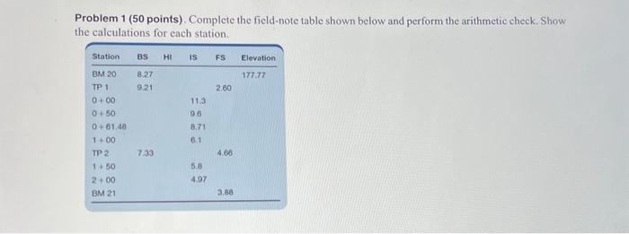 Solved Problem 1 (50 points). Complete the field-note table | Chegg.com