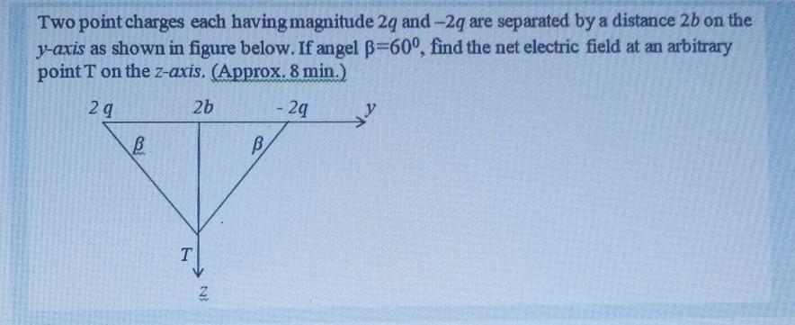 Two point charges each having magnitude 2q and −2q | Chegg.com