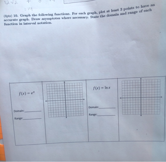 Solved (6pts) 10. Graph the following functions. For each | Chegg.com