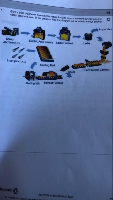 Solved 1. Give a brief outline on how steel is made. Indude | Chegg.com