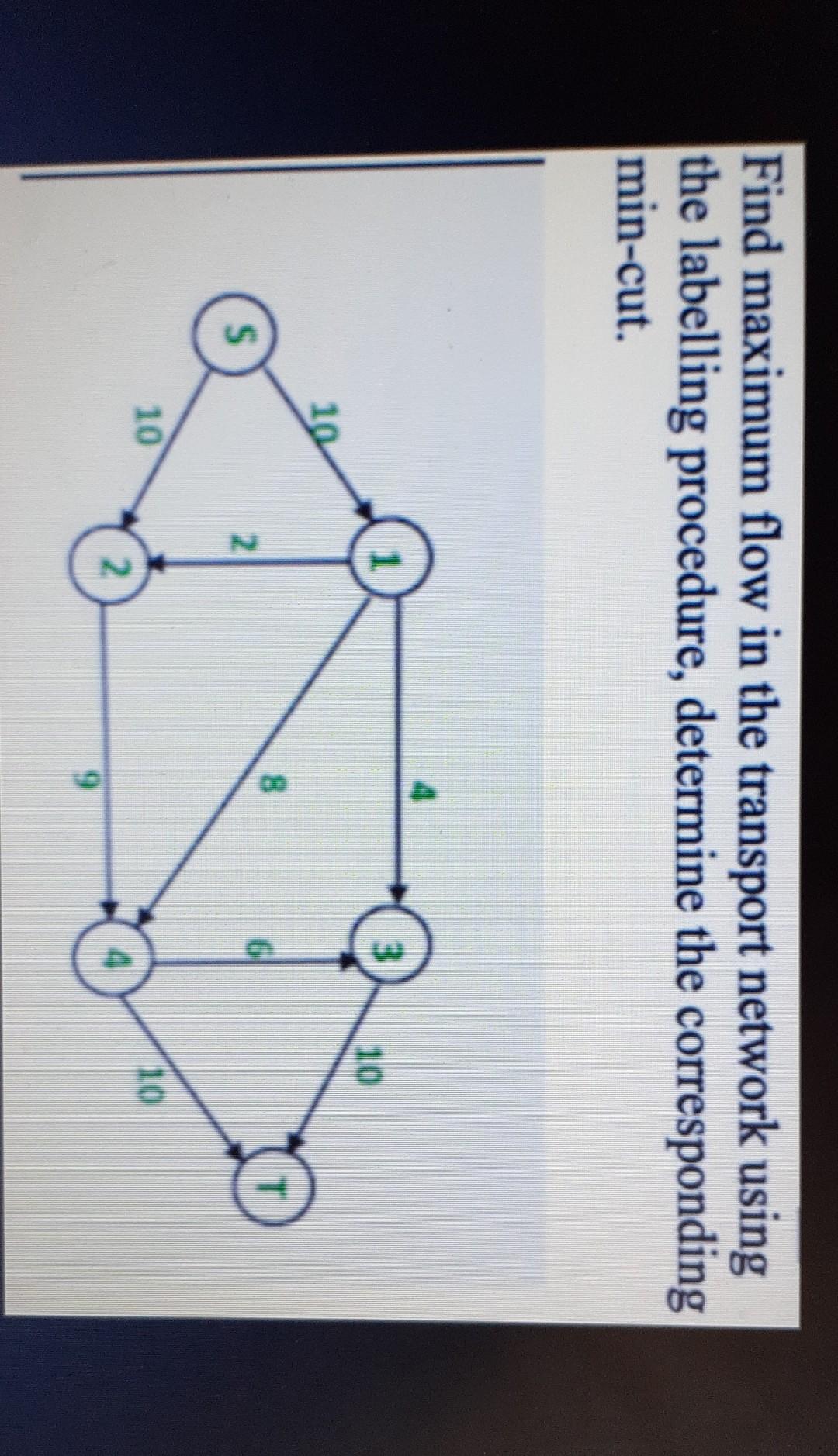 Solved Find maximum flow in the transport network using the | Chegg.com