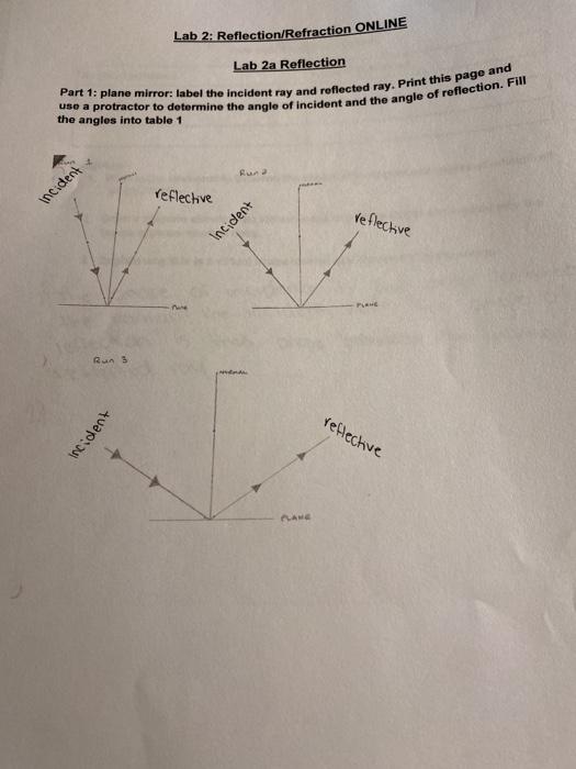 Solved Lab 2: Reflection/Refraction ONLINE Lab 2a Reflection | Chegg.com