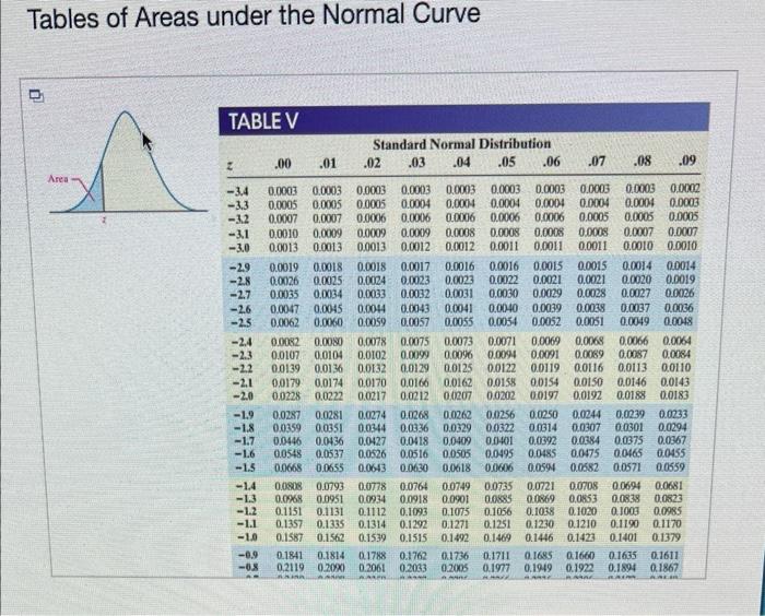 Solved Use Table of Areas under the Normal Curve. Determine | Chegg.com