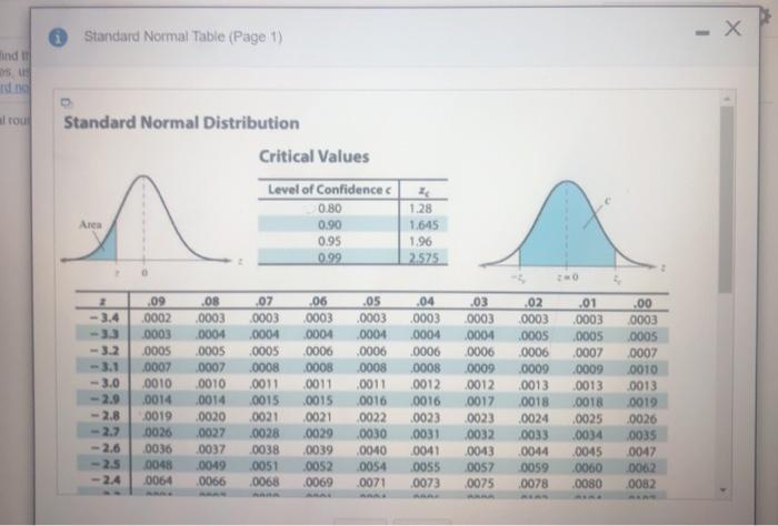 Solved Use the standard normal table to find the 2-score | Chegg.com