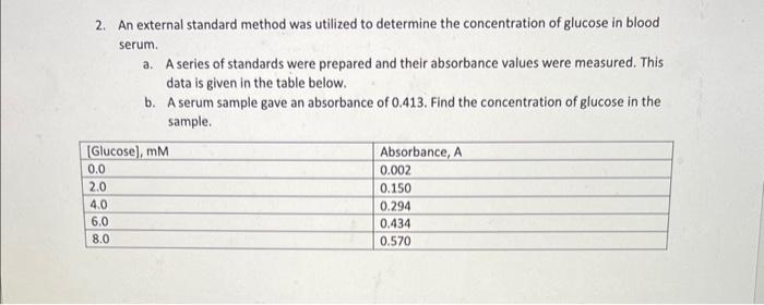 Solved 2. An external standard method was utilized to | Chegg.com