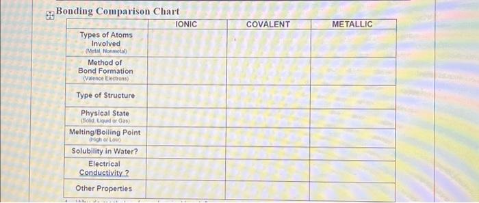 Solved Bonding Comparison Chart A Types of Atoms Involved | Chegg.com