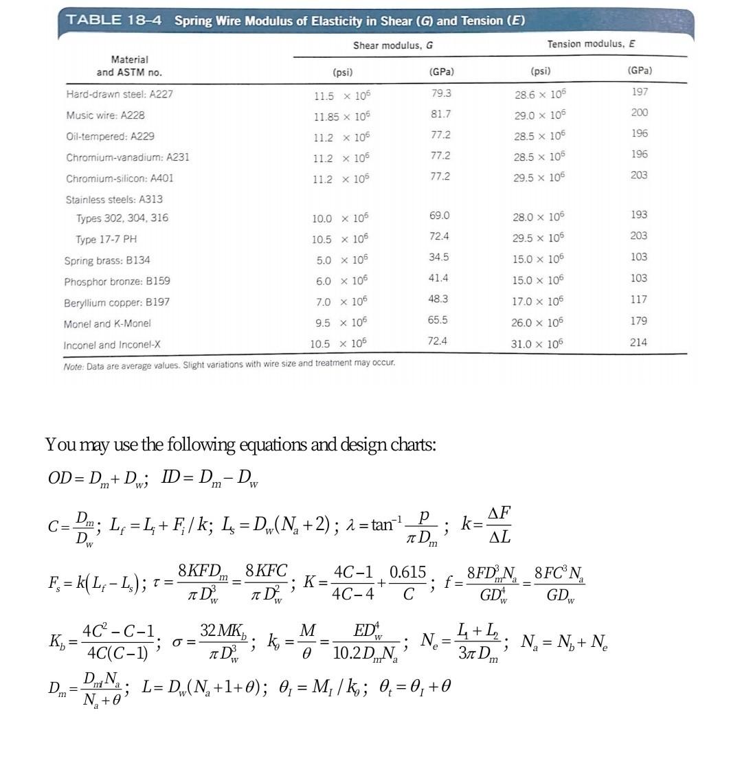 Solved Question 2: Design of Springs (25 marks) a) | Chegg.com