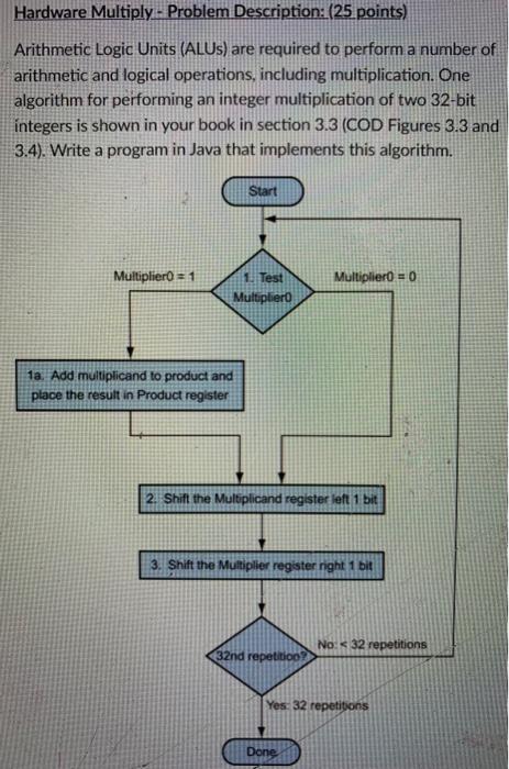 Solved Hardware Multiply - Problem Description: (25 points) | Chegg.com