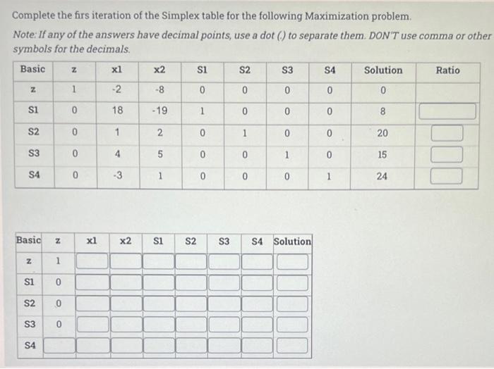 Solved Complete the firs iteration of the Simplex table for | Chegg.com