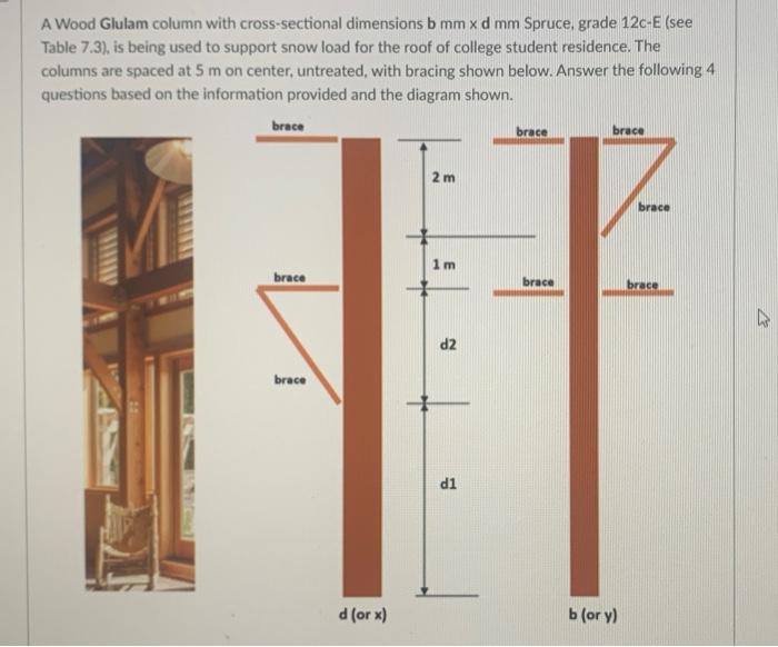 Solved A Wood Glulam column with cross-sectional dimensions | Chegg.com