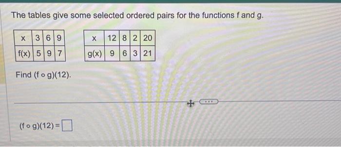 Solved The tables give some selected ordered pairs for the | Chegg.com
