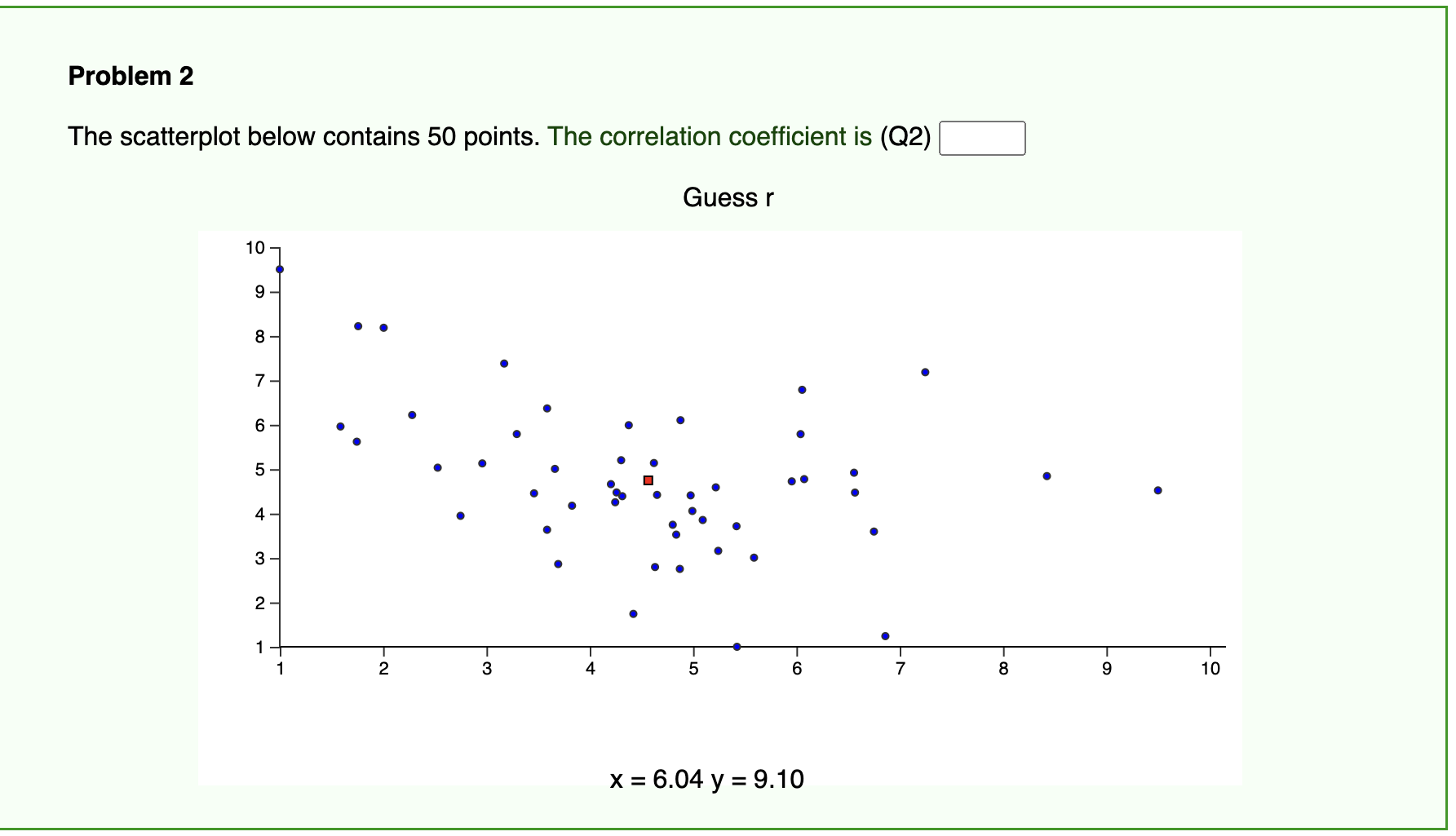 Solved Problem 2The scatterplot below contains 50 ﻿points. | Chegg.com