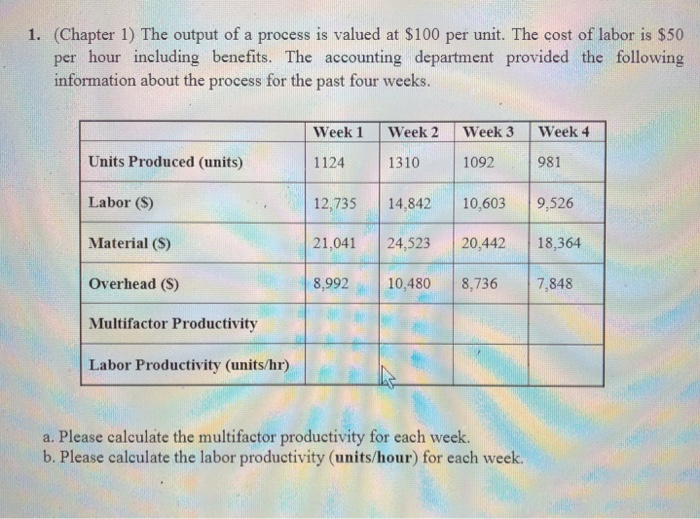 Solved 1. (Chapter 1) The output of a process is valued at | Chegg.com