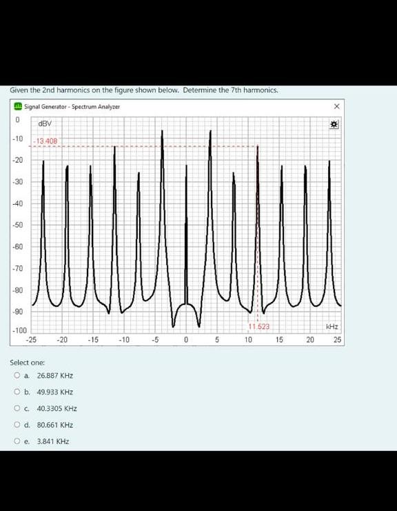 Solved Given the 2nd harmonics on the figure shown below. | Chegg.com