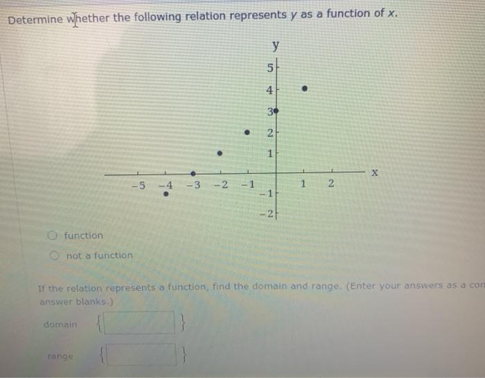 Solved Determine whether the following relation represents y | Chegg.com