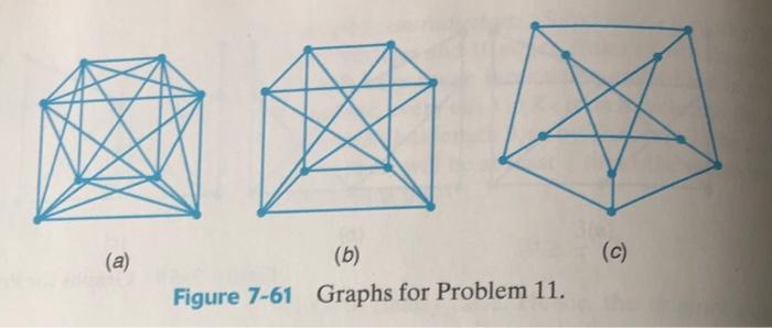 Solved 11. Use Theorem 7 and Euler's formula to prove that | Chegg.com