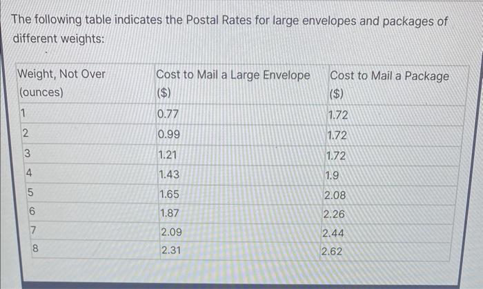 Solved The following table indicates the Postal Rates for | Chegg.com